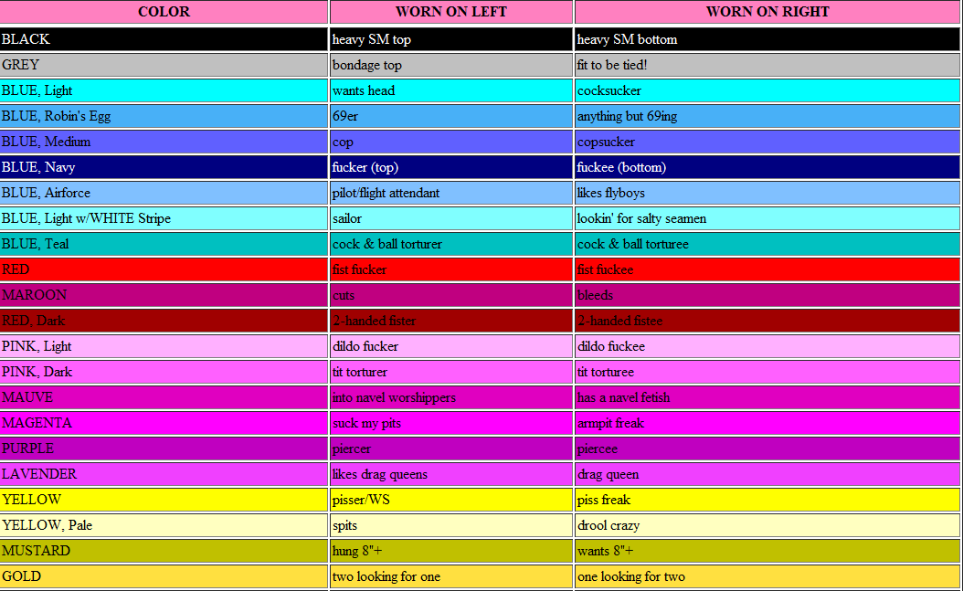 Hanky Code – wie man richtig Farbe bekennt - SLEAZEMAG