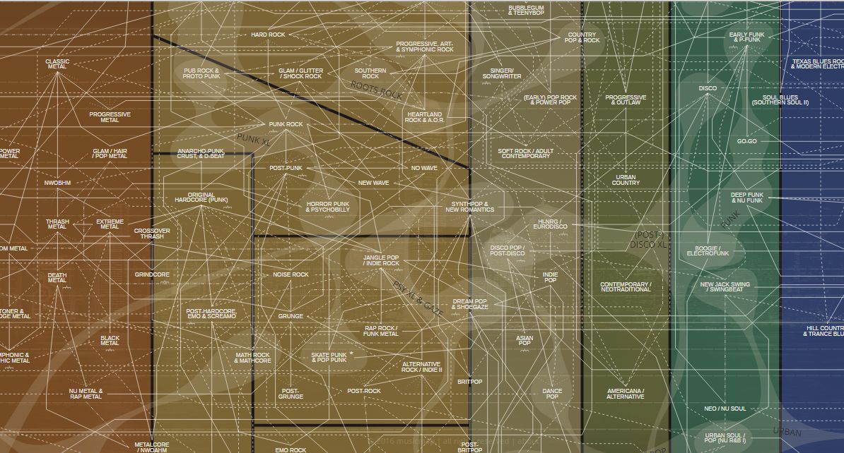 Die Musicmap zur Orientierung in der Musiklandschaft - SLEAZEMAG