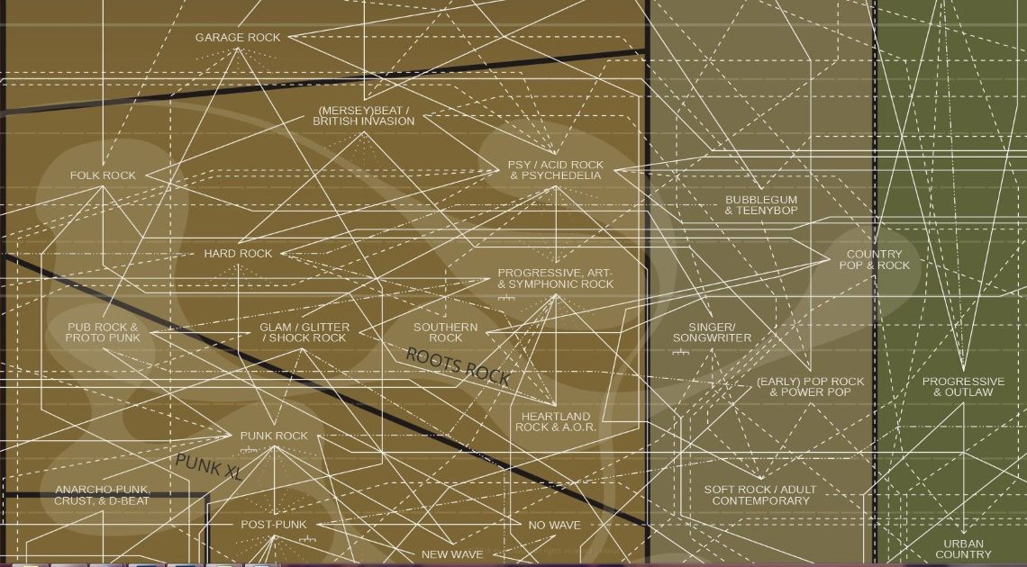 Die Musicmap zur Orientierung in der Musiklandschaft - SLEAZEMAG